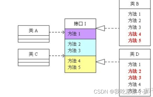 Java设计模式的六大原则java代码抽象化原则 Csdn博客