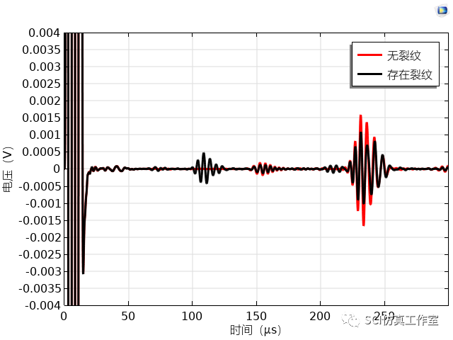 Comsol 钢板lamb波发射与接收（有裂纹）_超声波裂纹检测-CSDN博客