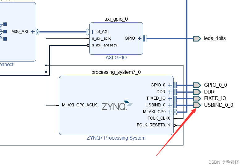 ZYNQ之简易流水灯(EMIO、AXI GPIO)-CSDN博客