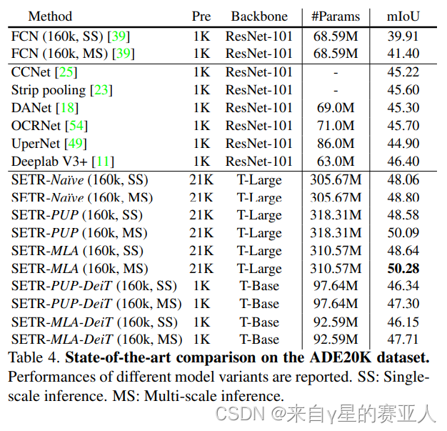 【论文笔记】Rethinking Semantic Segmentation from a Sequence-to-Sequence Perspectivewith Transformers ...