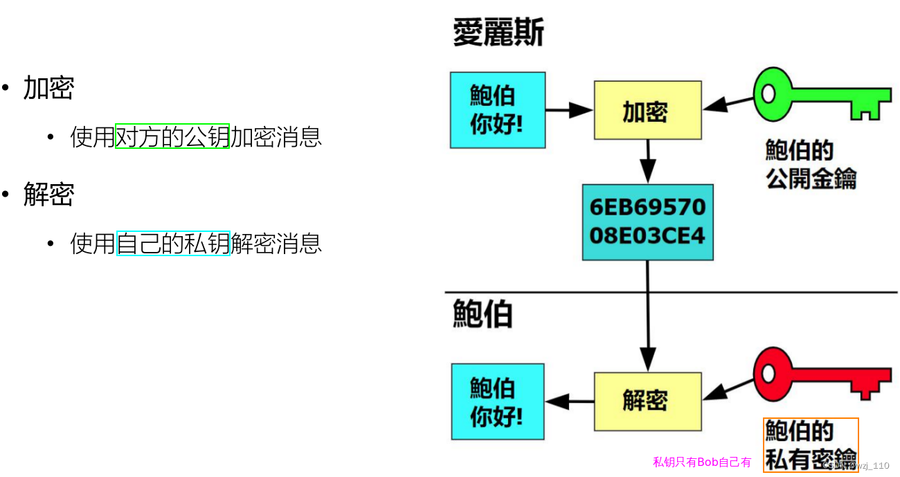 TLS/SSL(四)非对称密码和RSA 算法_rsa和tls加密-CSDN博客