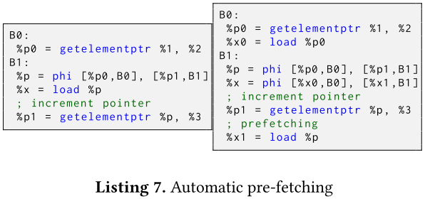 论文笔记《Triton：An Intermediate Language and Compiler for Tiled Neural ...