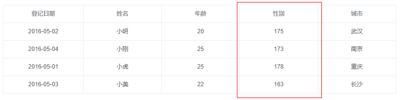 解决 Element Ui中 表格(table)使用 V If 条件控制列显隐时数据展示错乱的问题vuejs明天也要努力 Gitcode 开源社区 0796