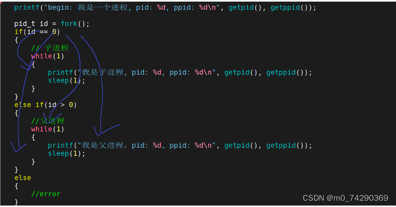 详解fork()函数_fork js-CSDN博客