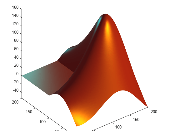 matlab使用教程(83)—修改三维图像的属性_matlab edgelighting-CSDN博客