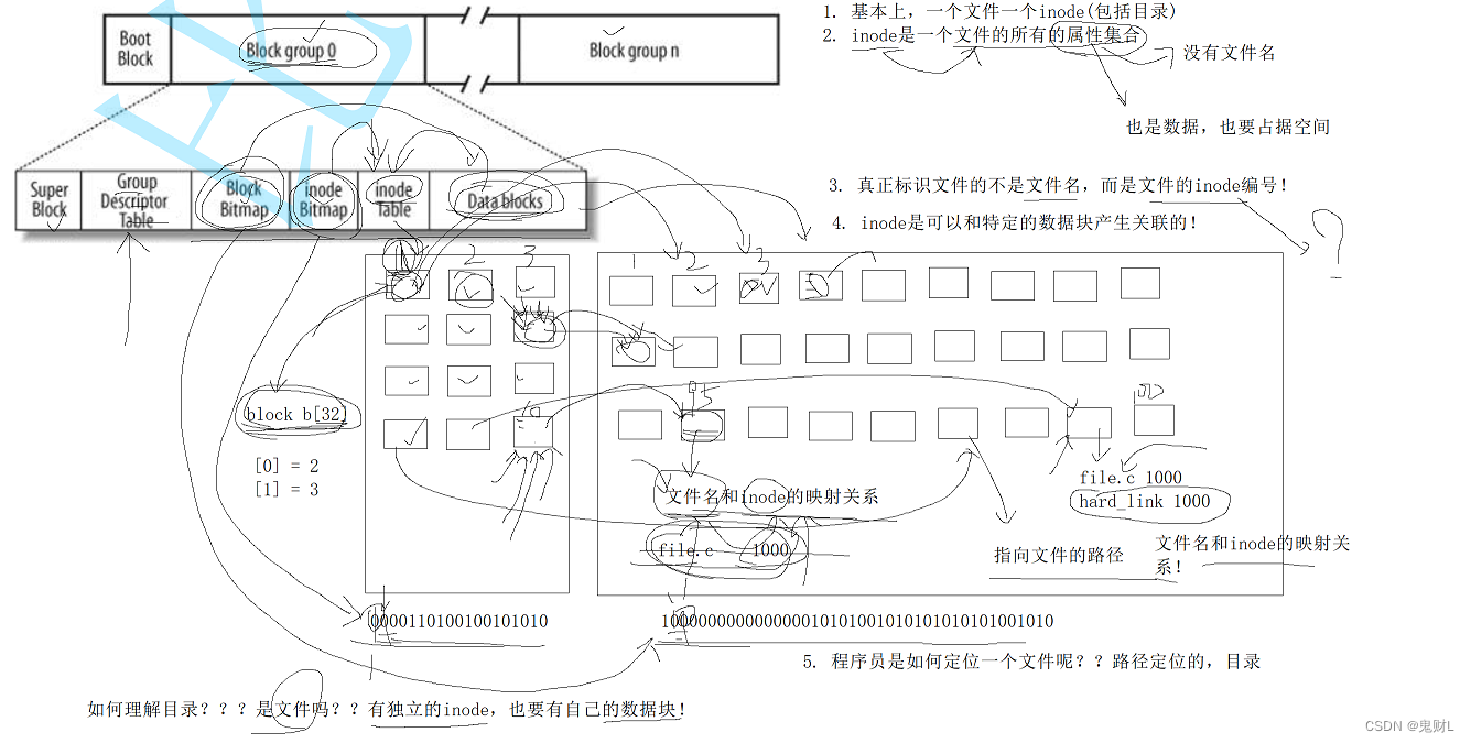 理解文件系统（inode和data blocks）,软、硬连接_datablock节点-CSDN博客