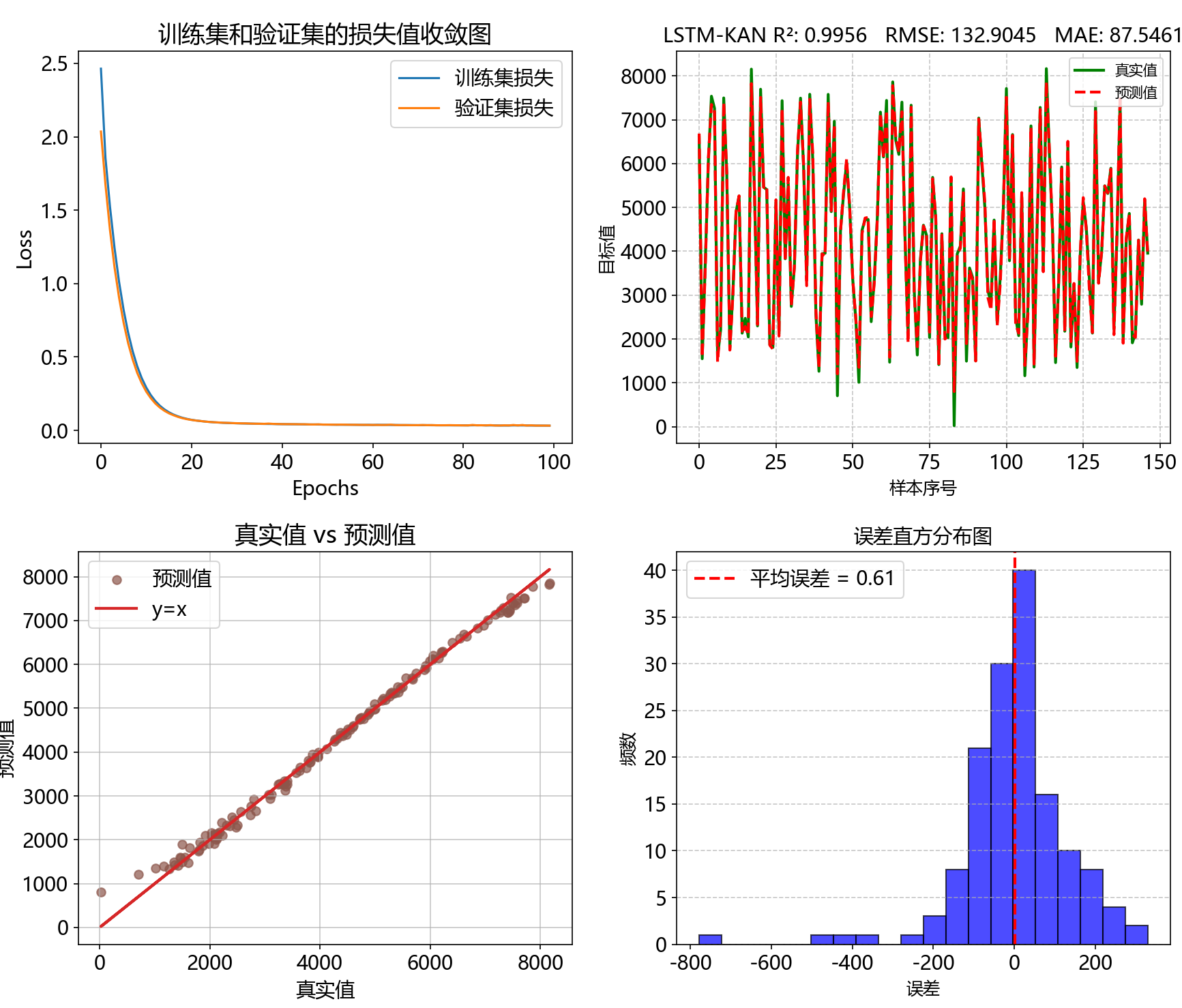 前沿创新 | KAN模型及其组合模型回归预测应用，Python预测回归全家桶更新_kan python-CSDN博客