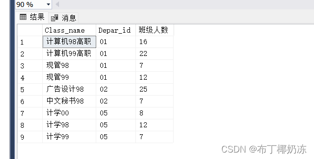 【SQL Server数据库】视图的使用_sqlserver创建视图语句-CSDN博客
