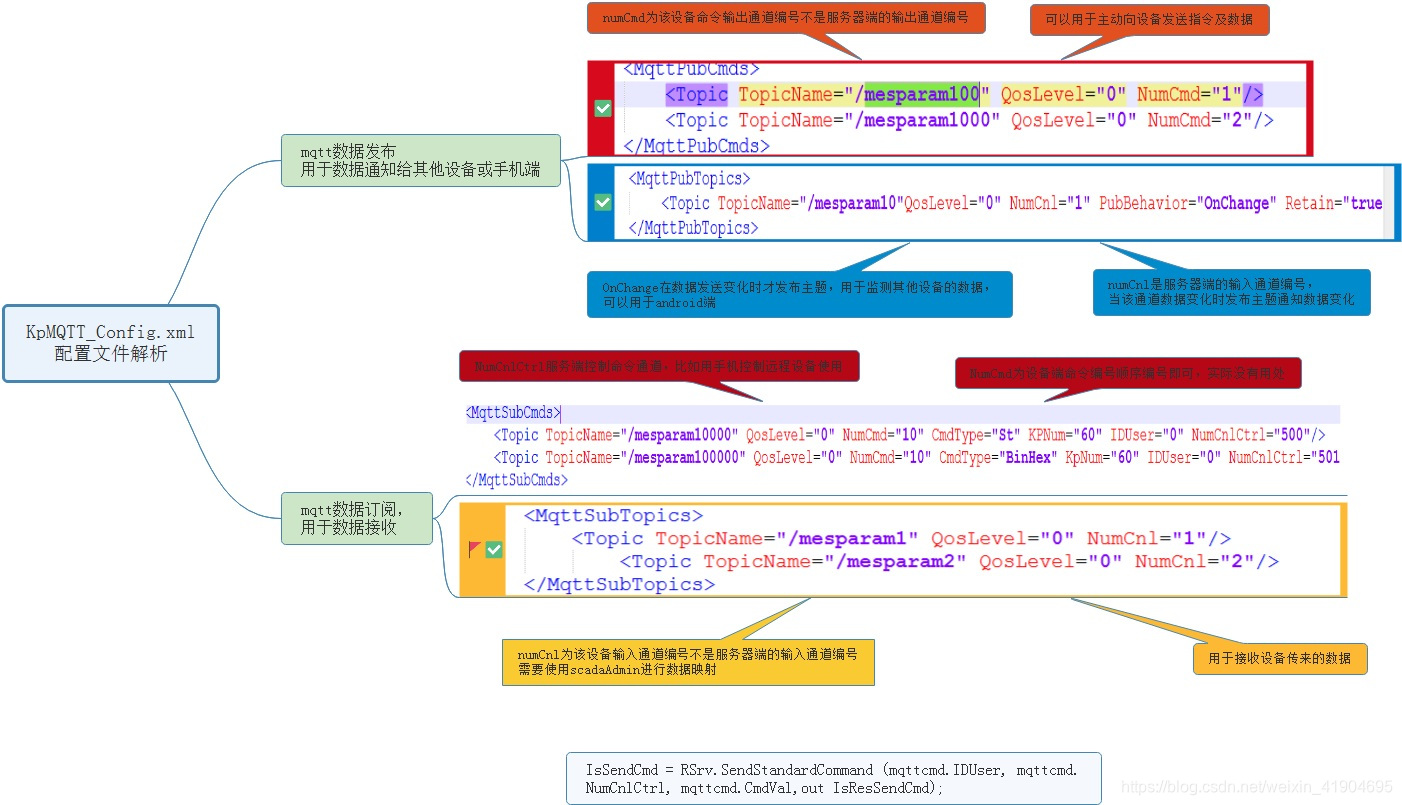 让Rapid Scada 支持Mqtt协议 ScadaKpMqtt_Config.xml 文件分析_rapid scadaj监听mqtt-CSDN博客