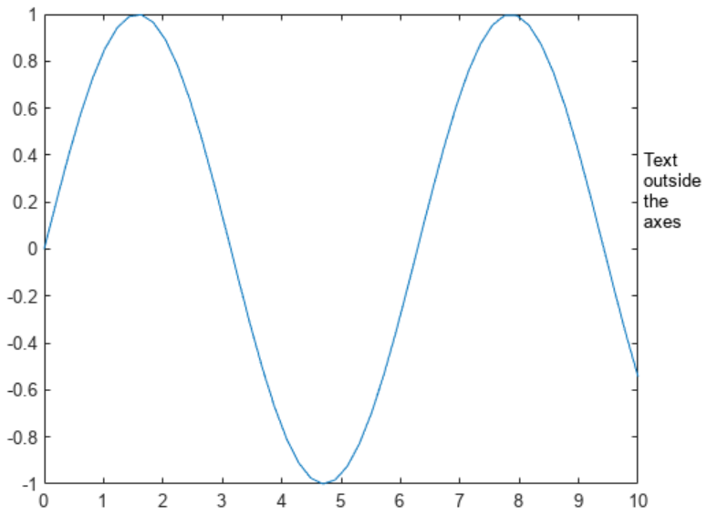 matlab使用教程(61)—在图中添加文本和注释_matlab 注释-CSDN博客