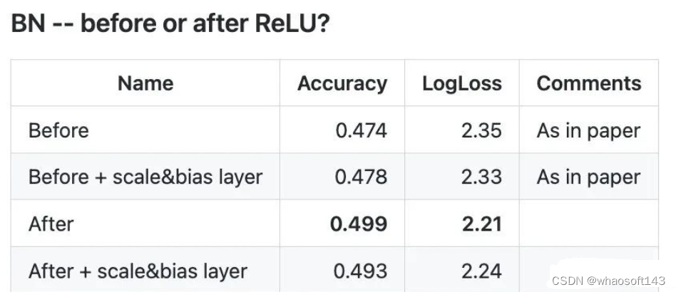 Batch Normalization_tensorflow 图片预处理 归一化 totensor-CSDN博客
