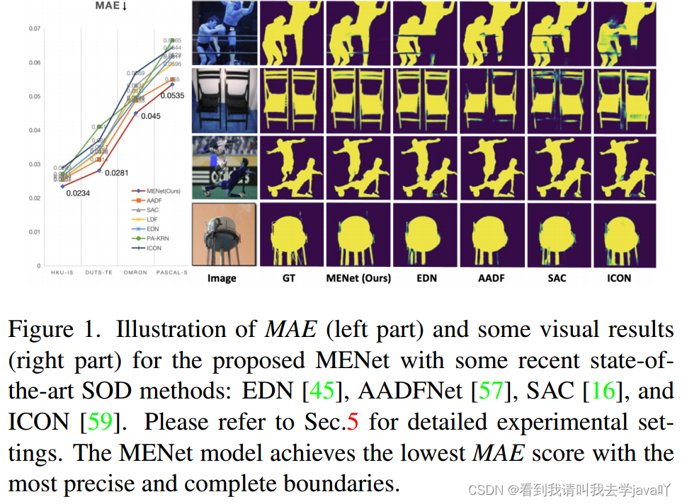 Pixels, Regions, and Objects: Multiple Enhancement for Salient Object ...