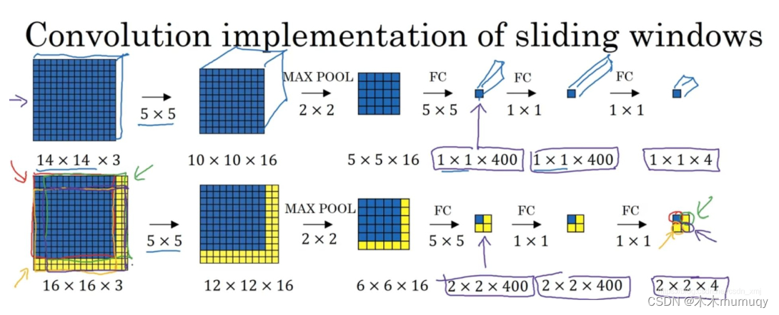 关于MTCNN PNET的问题_mtcnn 候选框数目-CSDN博客