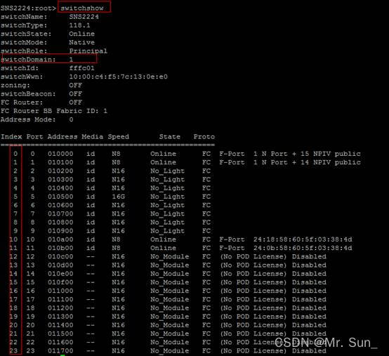 华为SNS2224的Zone配置-CSDN博客