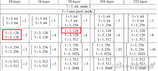 pytorch实战13：基于pytorch实现YOLOv1（长长文）_pytorch yolo-CSDN博客