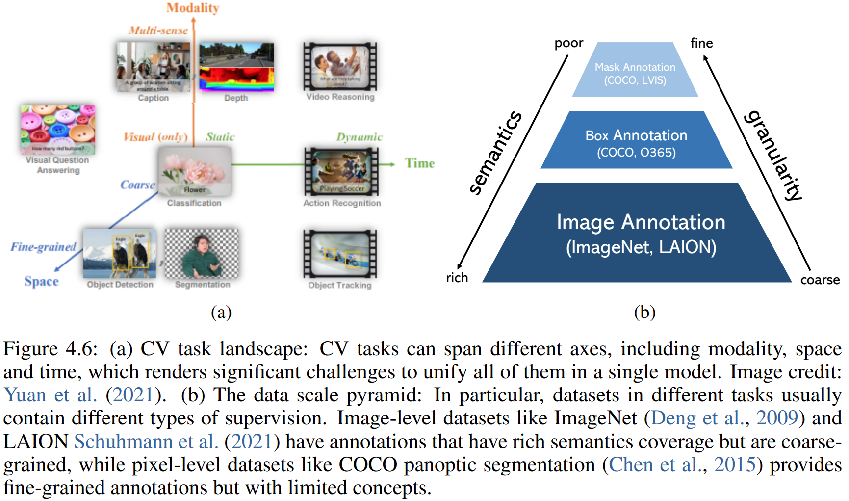 Multimodal Foundation Models:From Specialists to General-Purpose ...