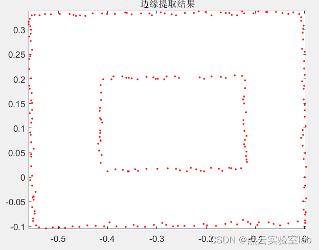 基于alpha shapes的边缘点提取（matlab）-CSDN博客