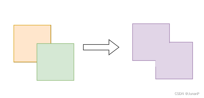 Clipper2 Parallelism (OpenMP + CUDA) Study_clipper cuda-CSDN博客
