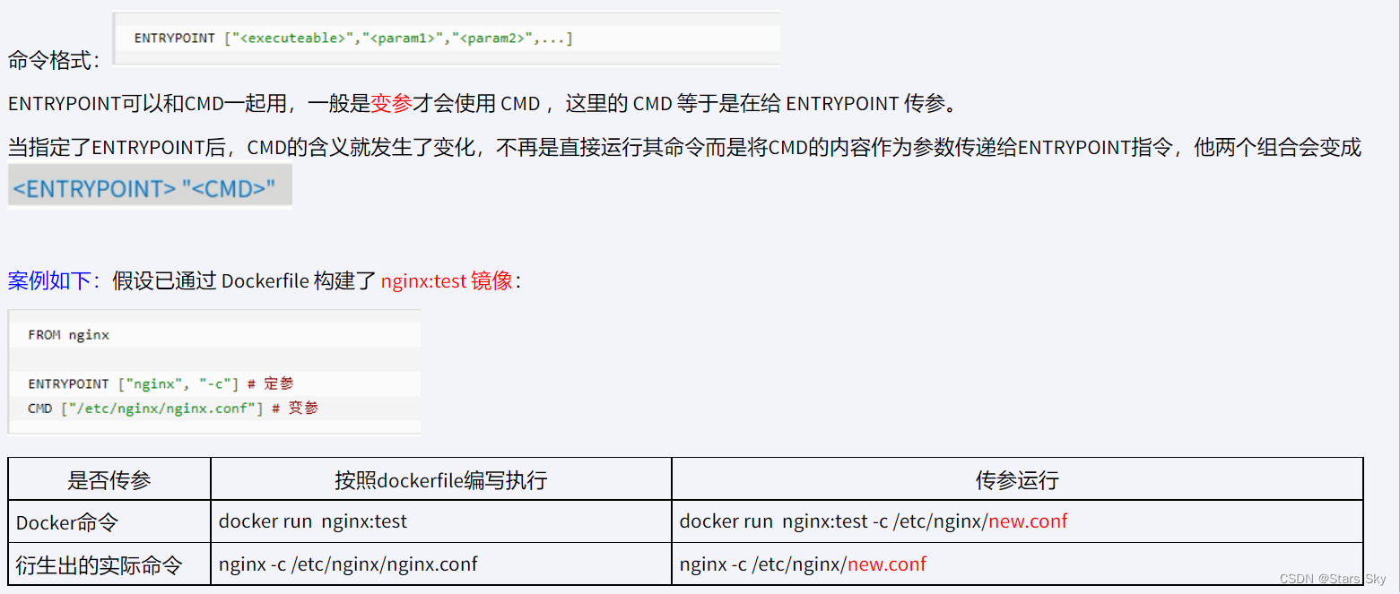 【云原生 | Docker 高级篇】05、DockerFile 详解_java dockerfile文件详解-CSDN博客