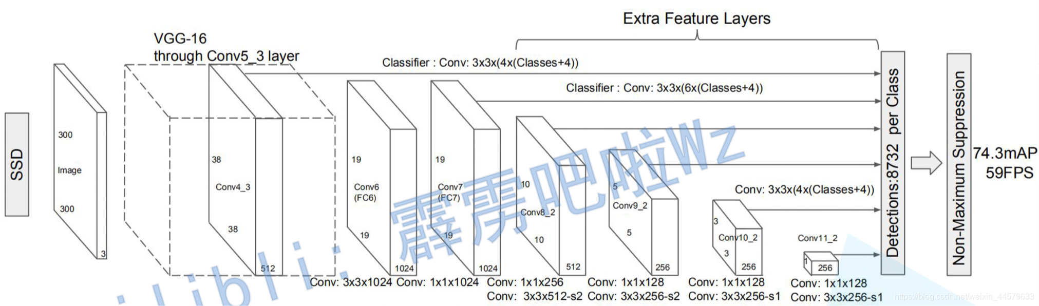 目标检测经典论文详解_目标检测论文-CSDN博客