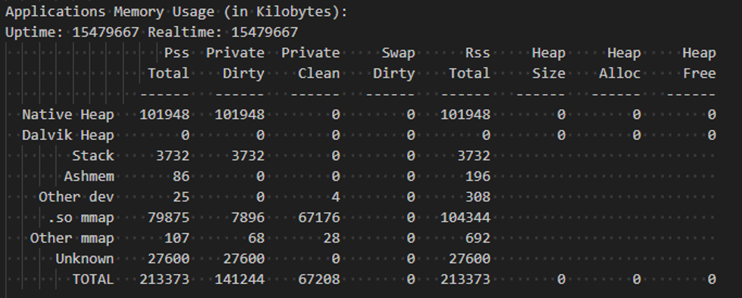 【内存泄漏】内存泄漏及常见的内存泄漏检测工具介绍_内存泄露分析-CSDN博客
