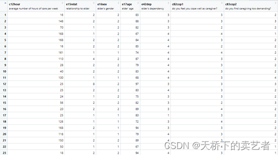 R语言使用sjPlot包优雅绘制回归模型的交互效应图-CSDN博客