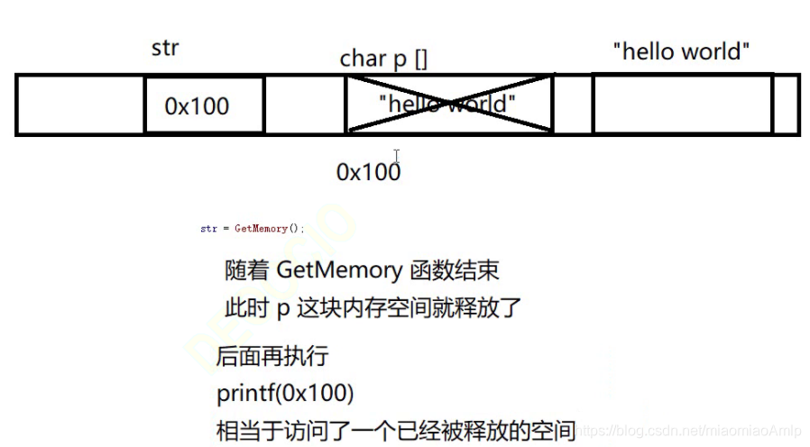 C语言动态内存管理与内存泄漏详解-CSDN博客