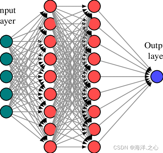 FNN、RNN、CNN的区别？_cnnfnn rnn区别-CSDN博客