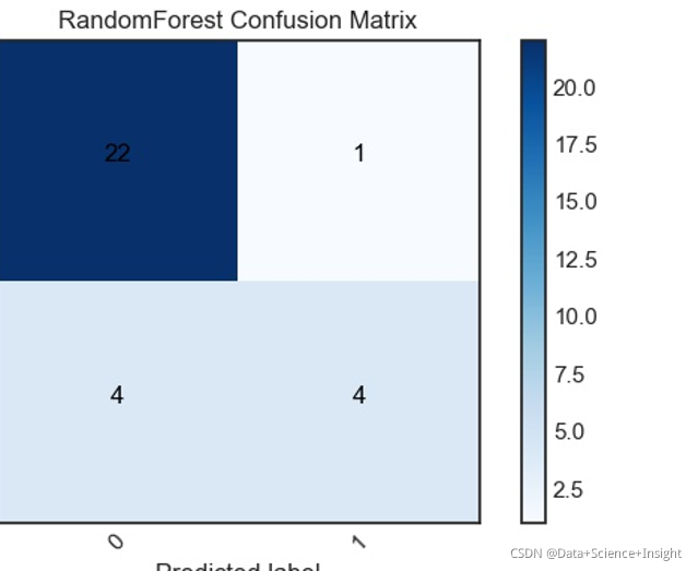 Python混淆矩阵可视化：lorbar函数自定义颜色条的数值标签、配置不同情况下颜色条的数值范围以及数据类型（整型、浮点型） Csdn博客