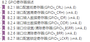 STM32学习笔记----（4）GPIO_sets the selected data port bits-CSDN博客