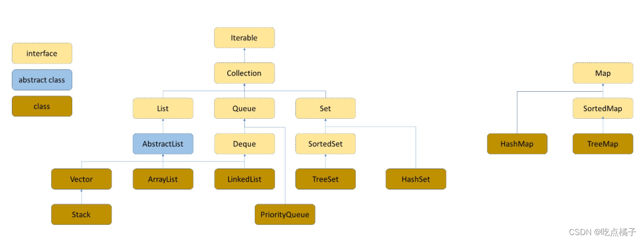 HashMap和HashSet-CSDN博客