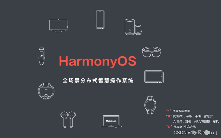 HCIA-HarmonyOS Application Developer学习笔记-CSDN博客