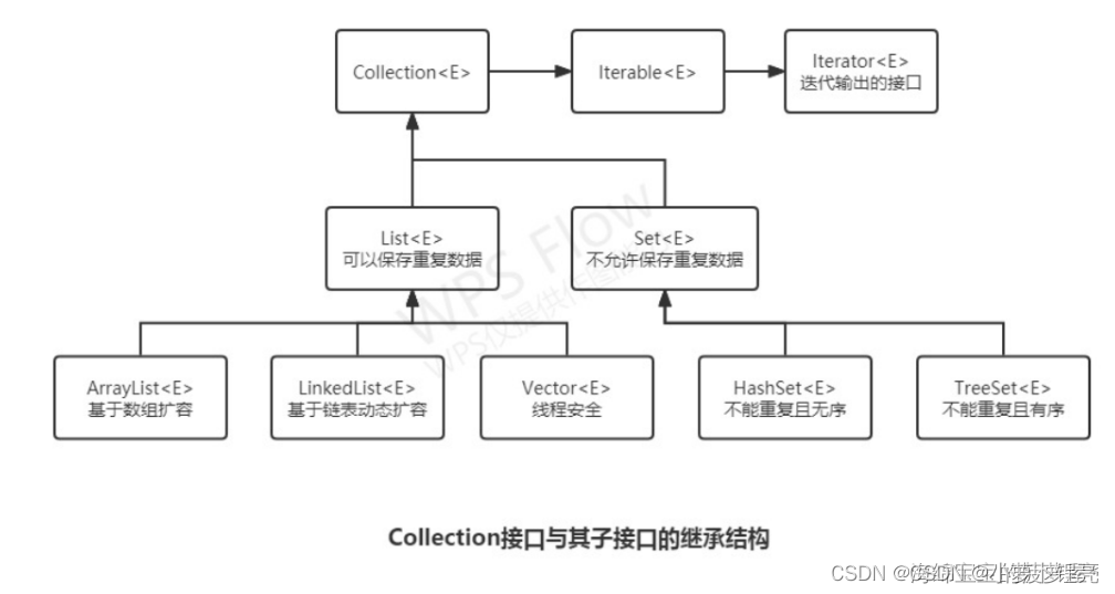 1年java工作经验面试前的准备_一年工作经验的java工程师自我介绍-CSDN博客