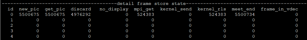 【海思SS528 | VDEC】查看VDEC的proc调试信息 | cat /proc/umap/vdec_vfmw-CSDN博客