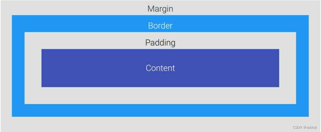 HTML&CSS学习总结-CSDN博客