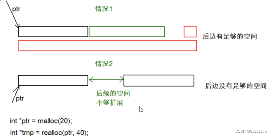 动态内存管理（malloc、calloc、realloc）详解-CSDN博客