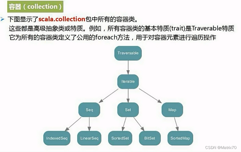 Spark基础知识07_Scala的数据结构_spark可变集用val嘛-CSDN博客