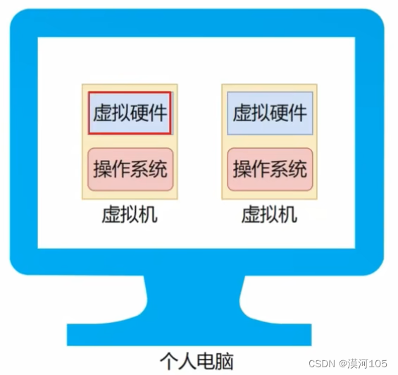 001_Linux（VMware、CentOS、FinalShell下载安装）_finalshell下载linux-CSDN博客