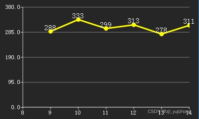 QML的Chart View记录_qml chartview-CSDN博客