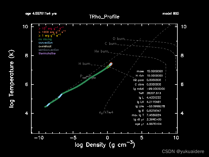 Mesa学习笔记#1：Running MESA_恒星演化程序mesa-CSDN博客