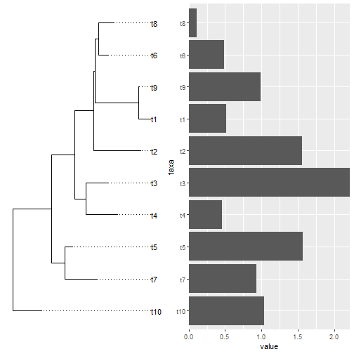 使用aplot拼一个热图-CSDN博客