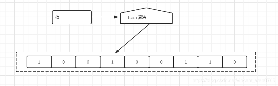 Java 性能优化之——大对象复用的目标和注意点java对象重新构造 性能 Csdn博客 