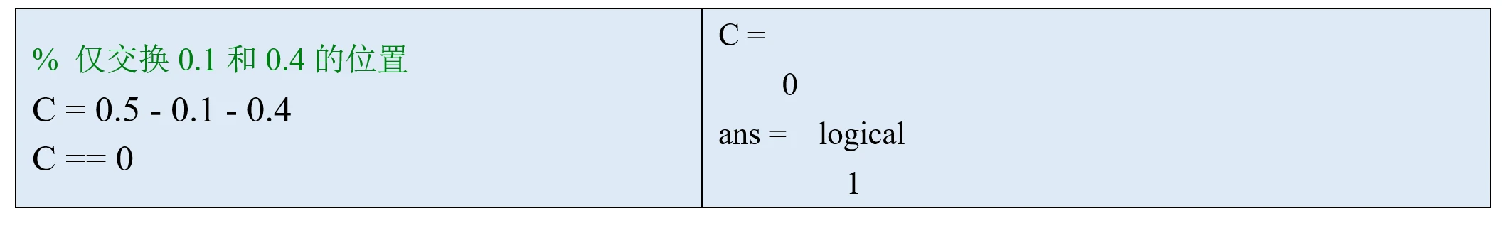 MATLAB知识点：易错点：判断浮点数是否相等_matlab 浮点数判断相等-CSDN博客