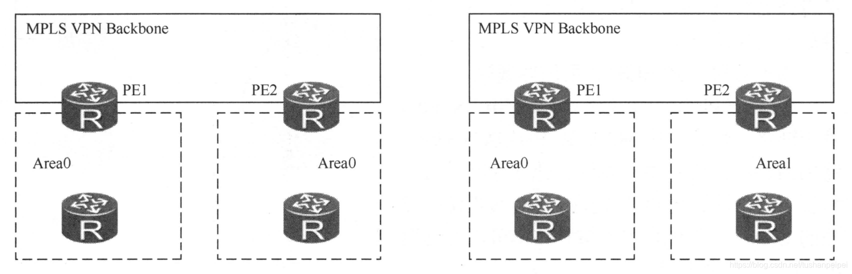MPLS virtual private network PE-CE之间的路由协议（OSPF）_ospf dn比特位-CSDN博客