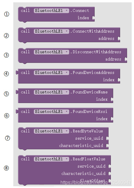 物联网专题--基于APP Inventor的BLE蓝牙4.0数据通信_appinventor ble-CSDN博客