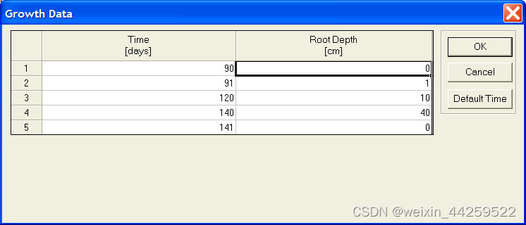 Root Growth Parameters(Pre-Processing Menu, Root Growth Submenu ...