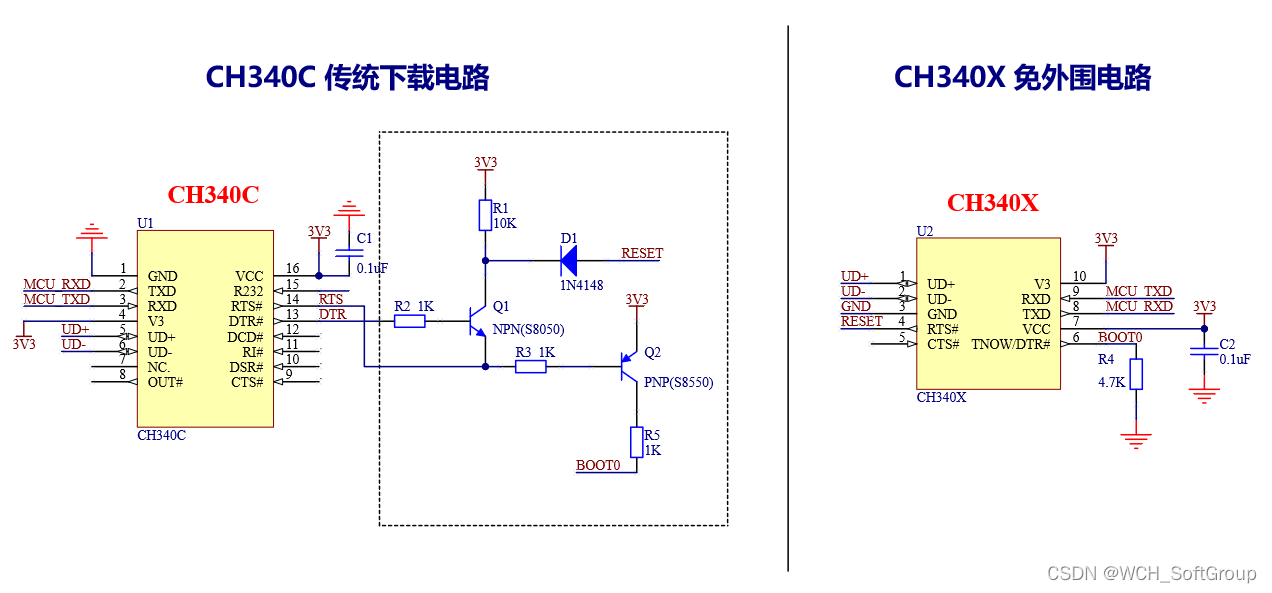 免外围电路CH32F/CH32V/STM32F系列单片机串口一键下载方案（CH340）_ch340接stm32-CSDN博客