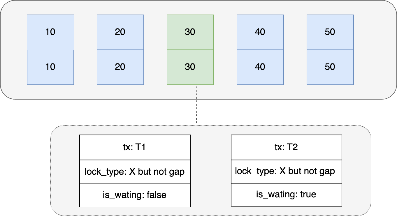 Mysql 锁机制分析_mysql锁机制-CSDN博客