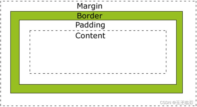 HEML+CSS基础知识点（part05）-CSDN博客
