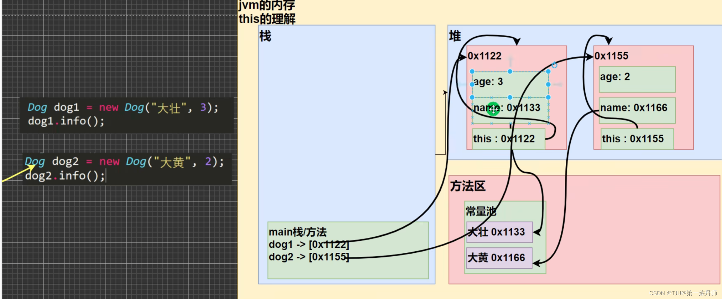 java中的关键字this_上帝创造世界小故事 java this-CSDN博客